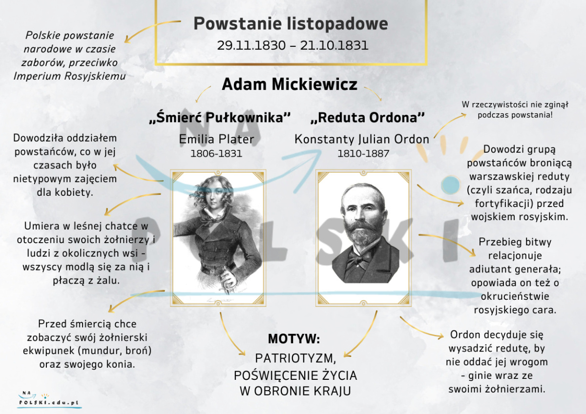 "Śmierć Pułkownika", "Reduta Ordona" - notatka graficzna o utworach ...